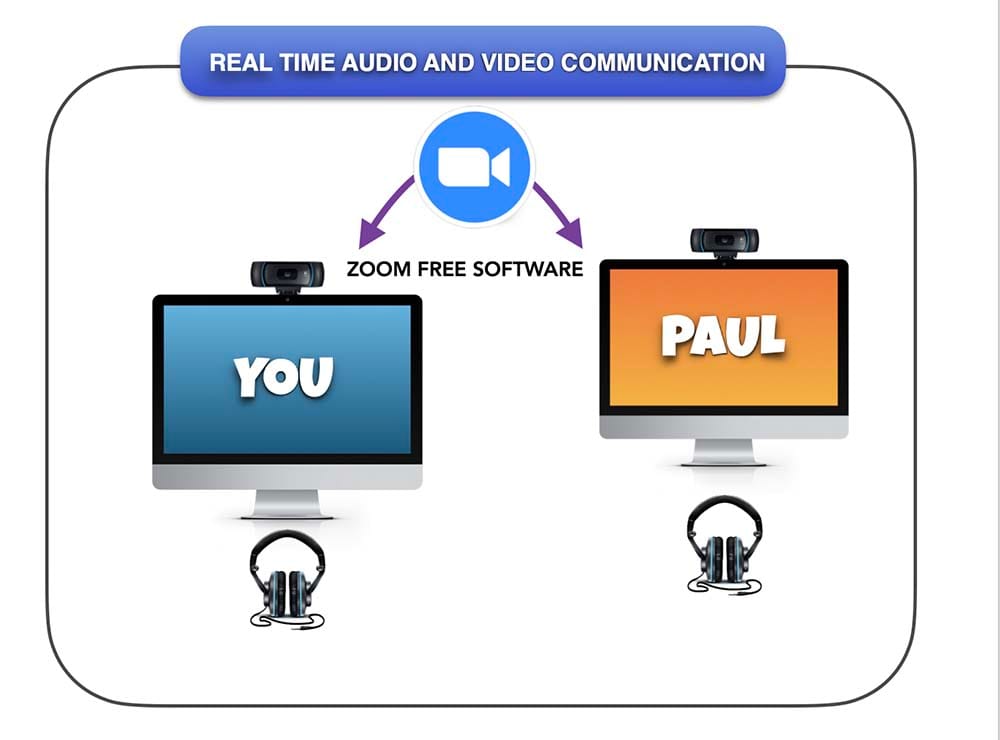 Online Zoom Lessons - Learn Guitar Cafe